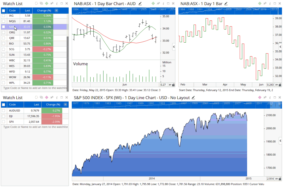 Chart Grouping Chart Grouping