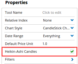 Heikin-Ashi Candles