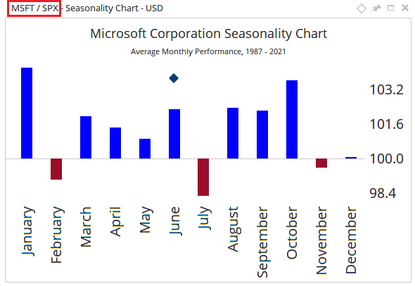 Seasonality Chart