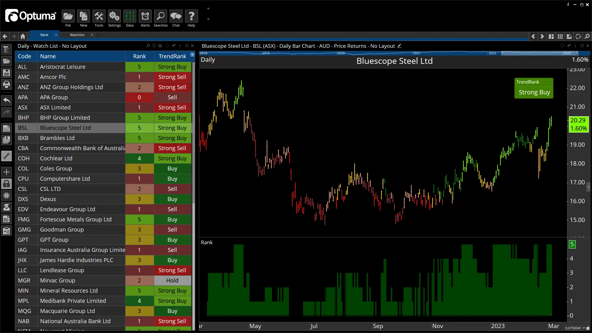 Watchlists In Optuma Watchlists In Optuma